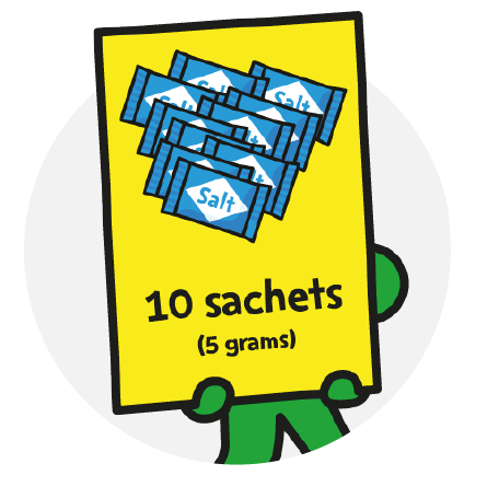 Reduce salt - Food facts - Healthier Families - NHS