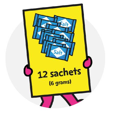 Reduce salt - Food facts - Healthier Families - NHS