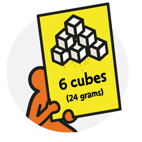 Reducing sugar - Food facts - Healthier Families - NHS