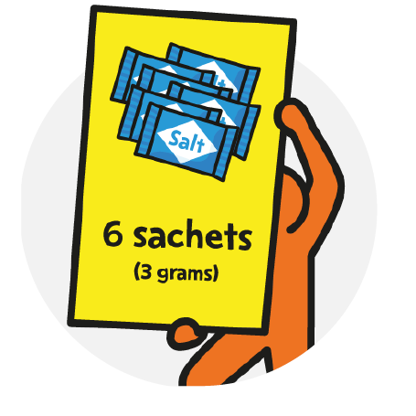 Reduce salt - Food facts - Healthier Families - NHS