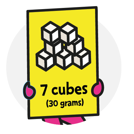 Reducing sugar - Food facts - Healthier Families - NHS